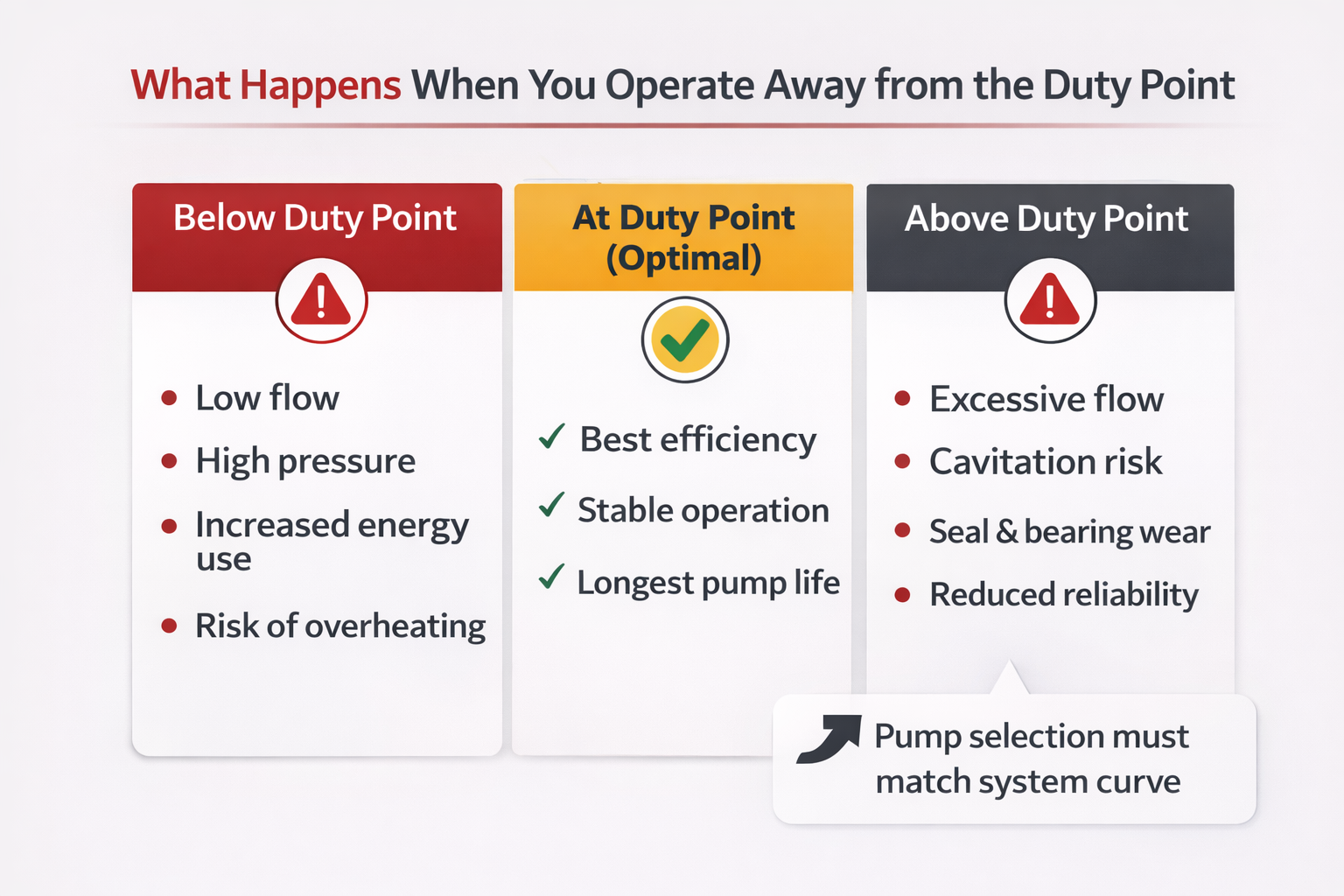 Understanding Pump Duty Point – Expert Insights from Aroplus (UK) Ltd