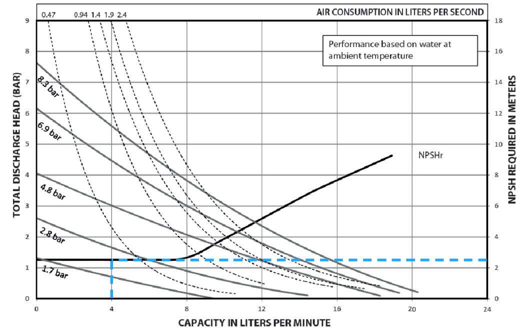 Net Positive Suction Head (NPSH): What it is and How to Prevent Pump ...